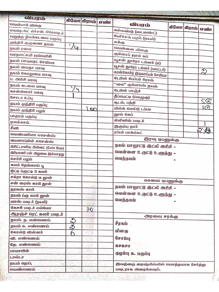 Sivakasi Akka 3 | PDF