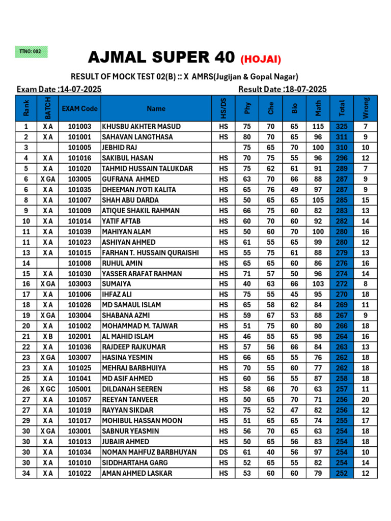 Result - MT 02 (B) - X - AMRS (JN & G) - 14-07-2025 | PDF