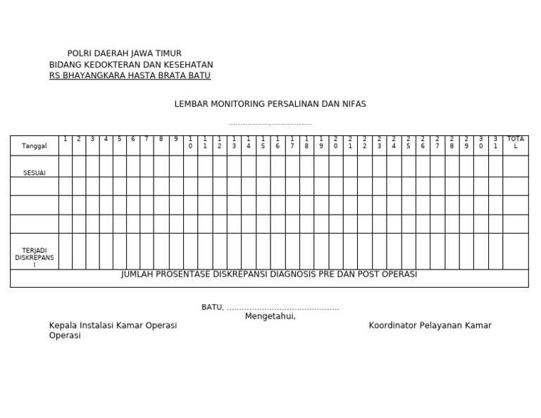 Lembar Monev Persalinan Dan Nifas | PDF