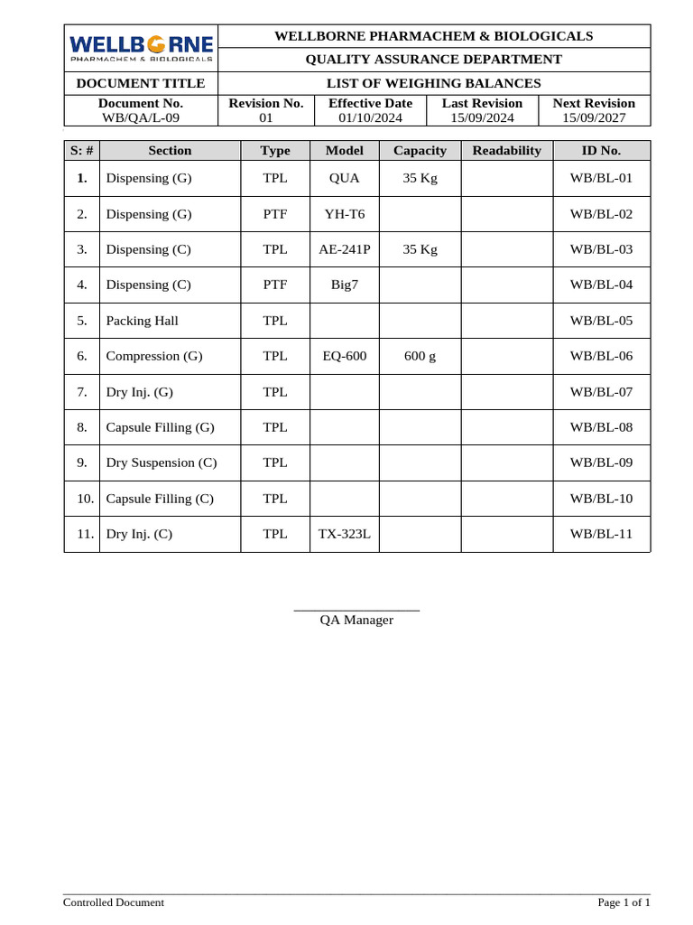 L-11 List of Weighing Balances | PDF