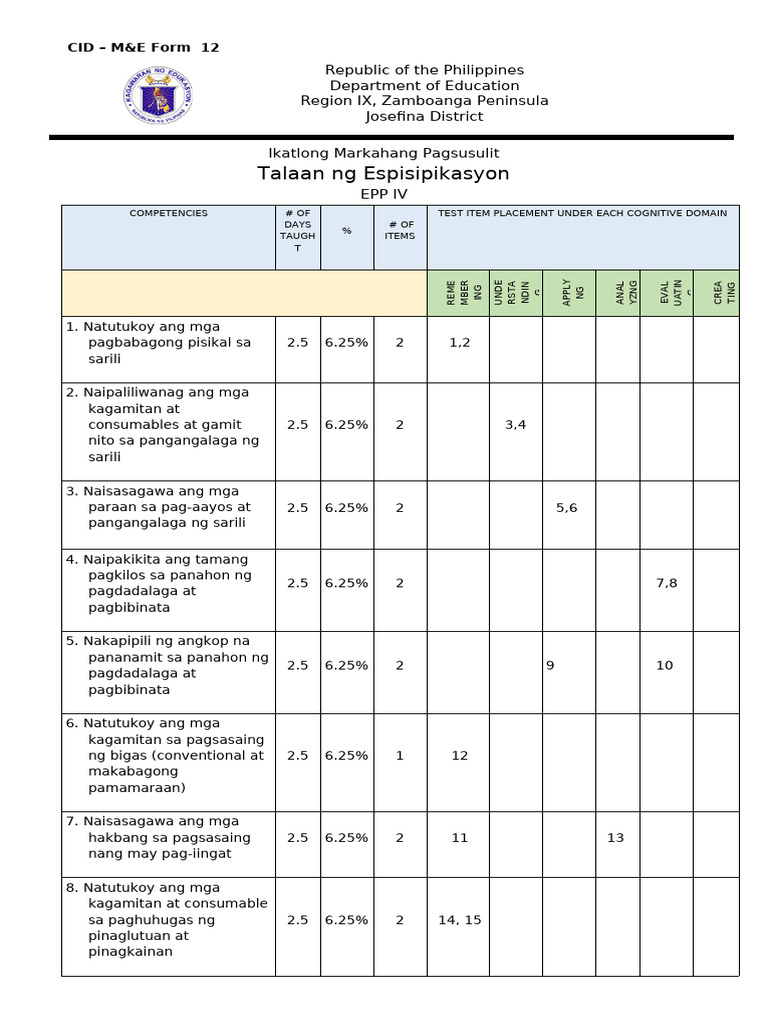 Epp Q3 Tos TQ | PDF