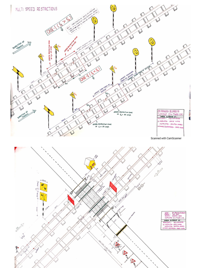 Track Indicators & Level Crossing | PDF