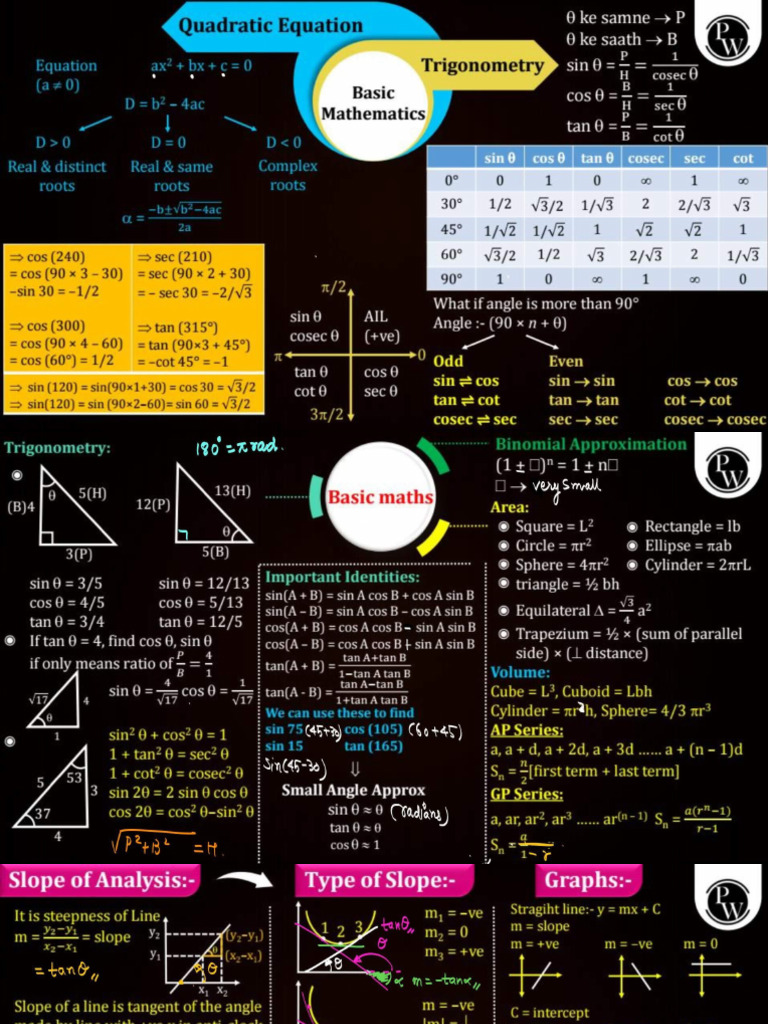Mathematical Tools | PDF