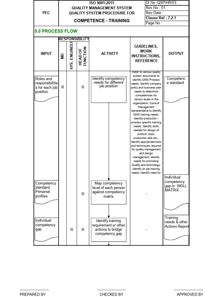 Competence Training Procedure QMS | PDF | Quality Management System ...