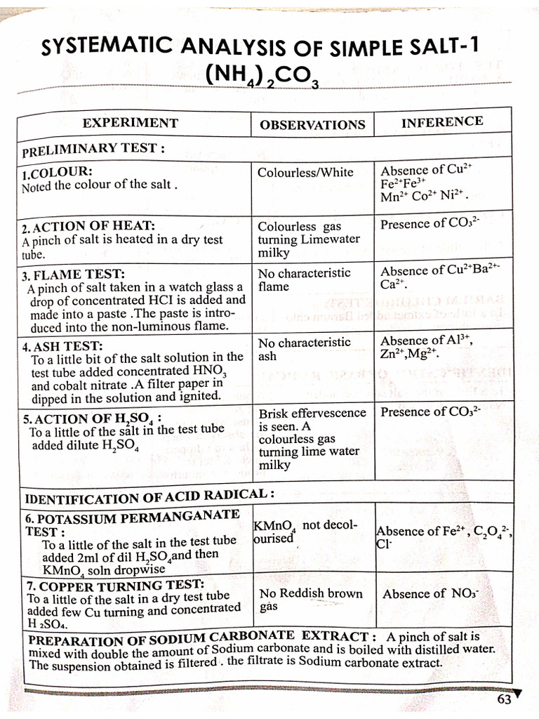 Salt Analysis 1-6 | PDF