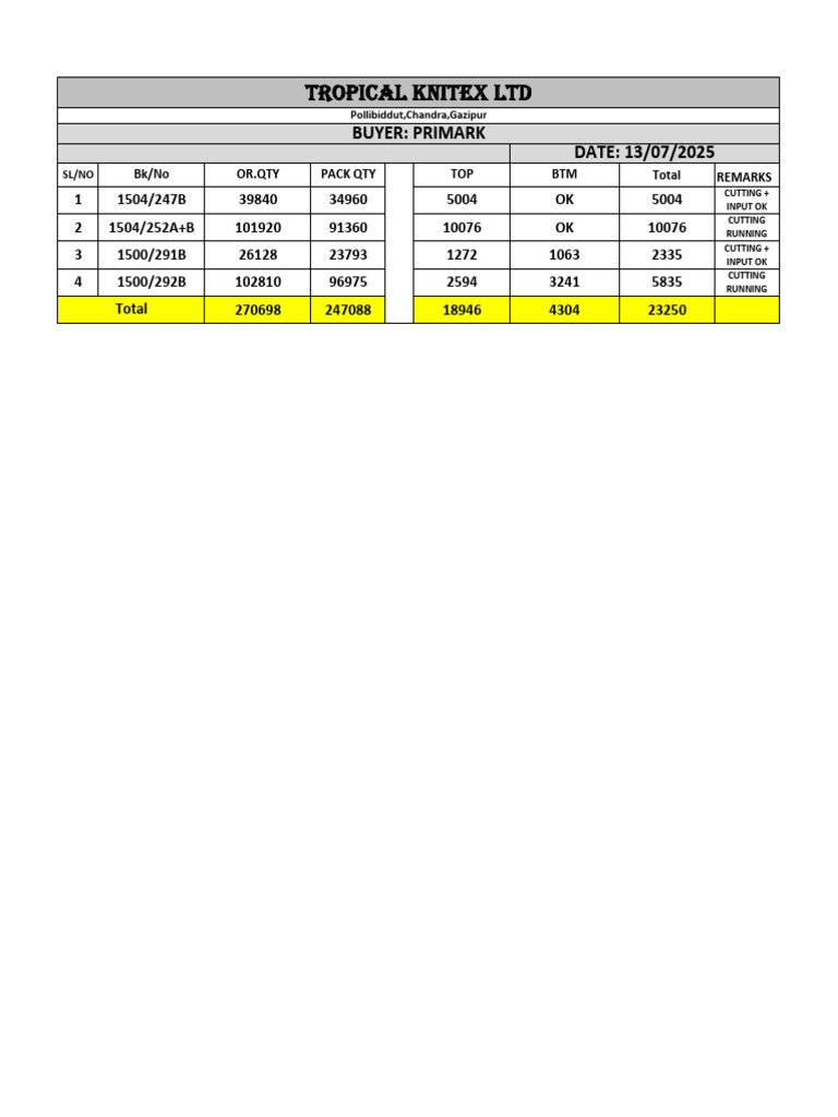 Garments Missing 1 | PDF
