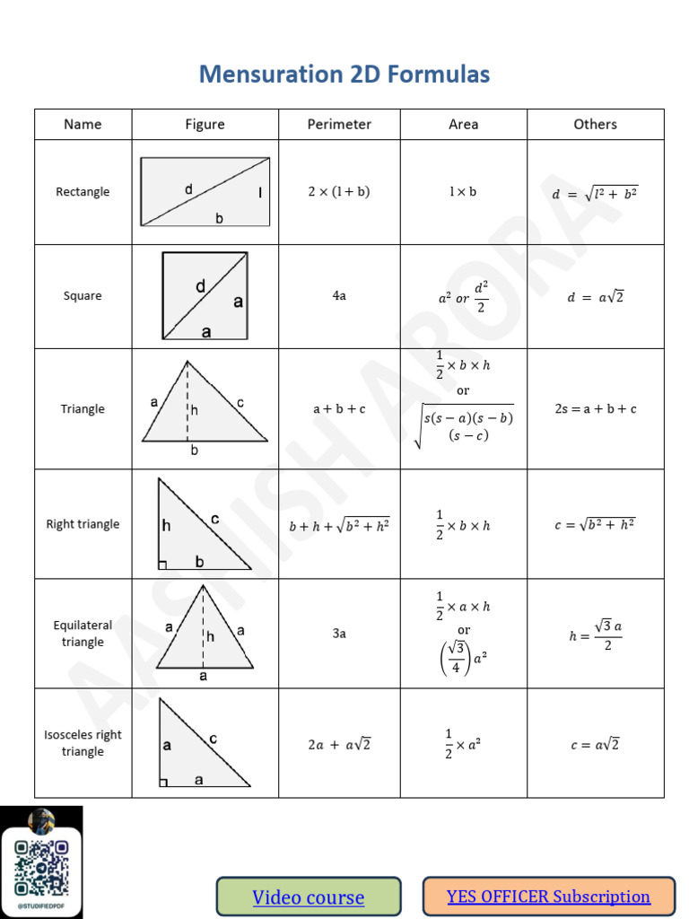 Mensuration 2D Formulas | PDF | Euclidean Geometry | Elementary Geometry