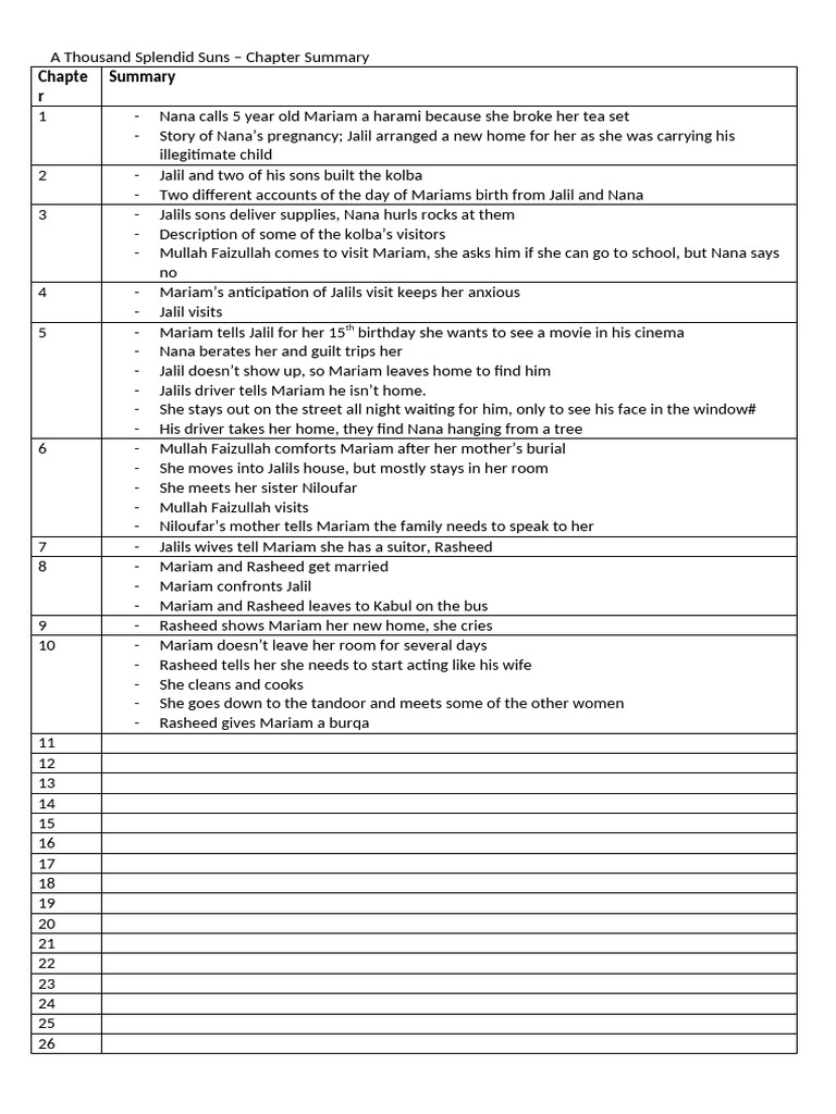 A Thousand Splendid Suns: Chapter Summaries | PDF