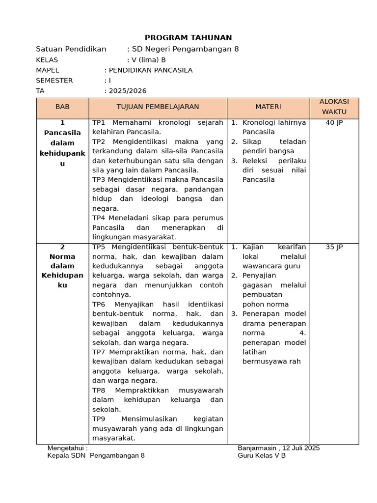 PROTA PP SEM 1 Kelas 5 B (2025) | PDF