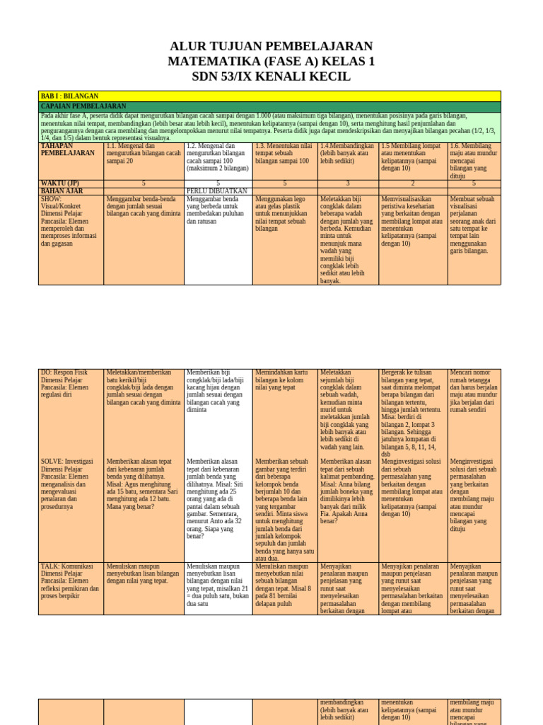 ATP Atau SILABUS KELAS 1 SEMESTER 2 | PDF