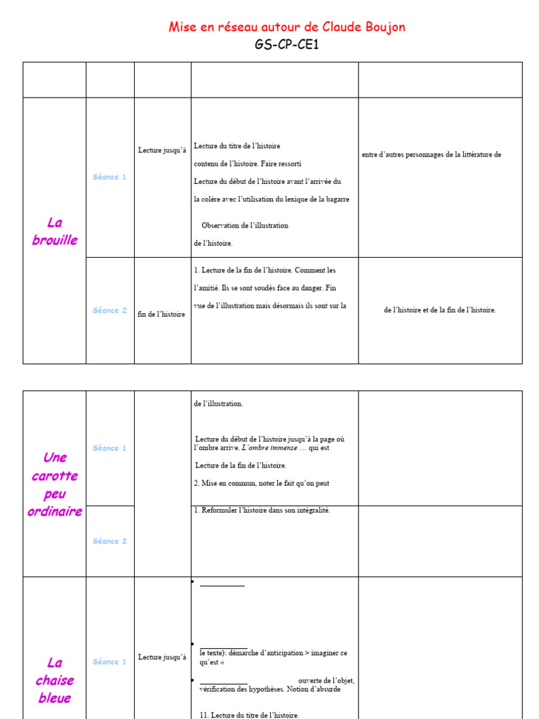 Ateliers de lecture et langage oral | PDF | Poésie | Fées