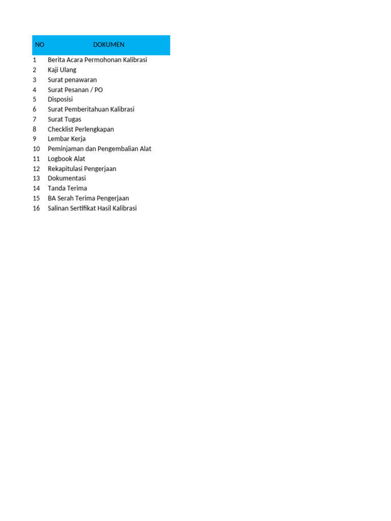 BAIKLAH | PDF