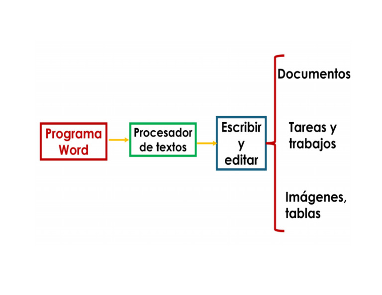Mapa Conceptual Word | PDF