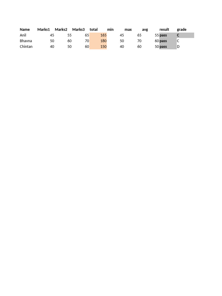 Student Grades and Results Summary | PDF