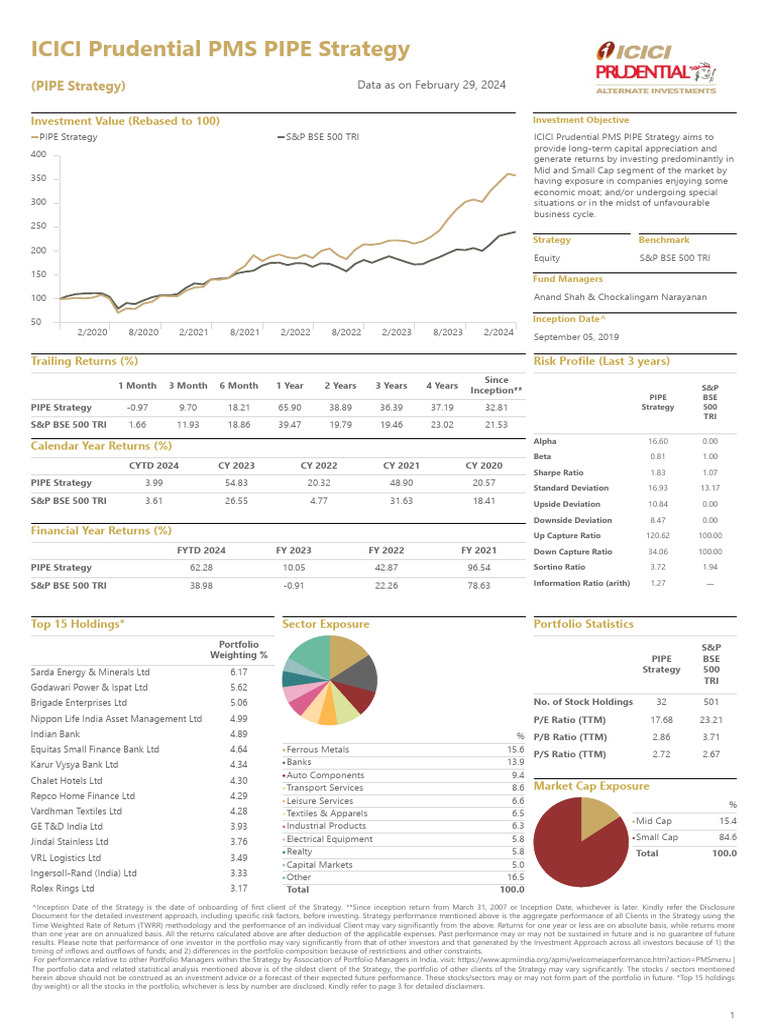 PMS Pipe Fact Sheet - ICICI Pru | PDF | Beta (Finance) | Sharpe Ratio