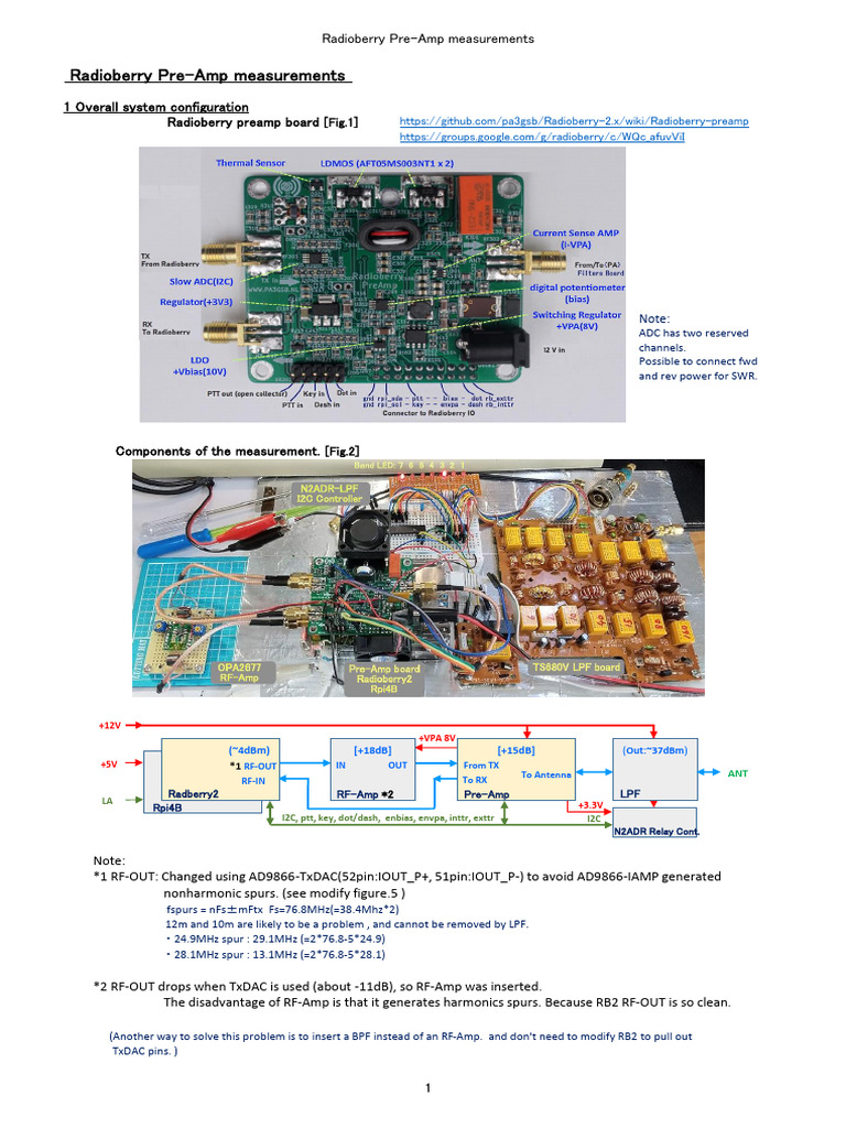 Radioberry PreAmp Measurements | PDF | Amplifier | Telecommunications