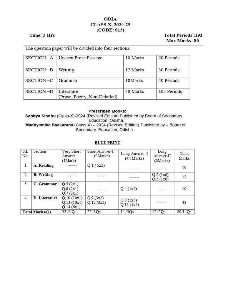 CBSE Class 10 Odia Syllabus 2024-25 | PDF | Human Communication | Writing