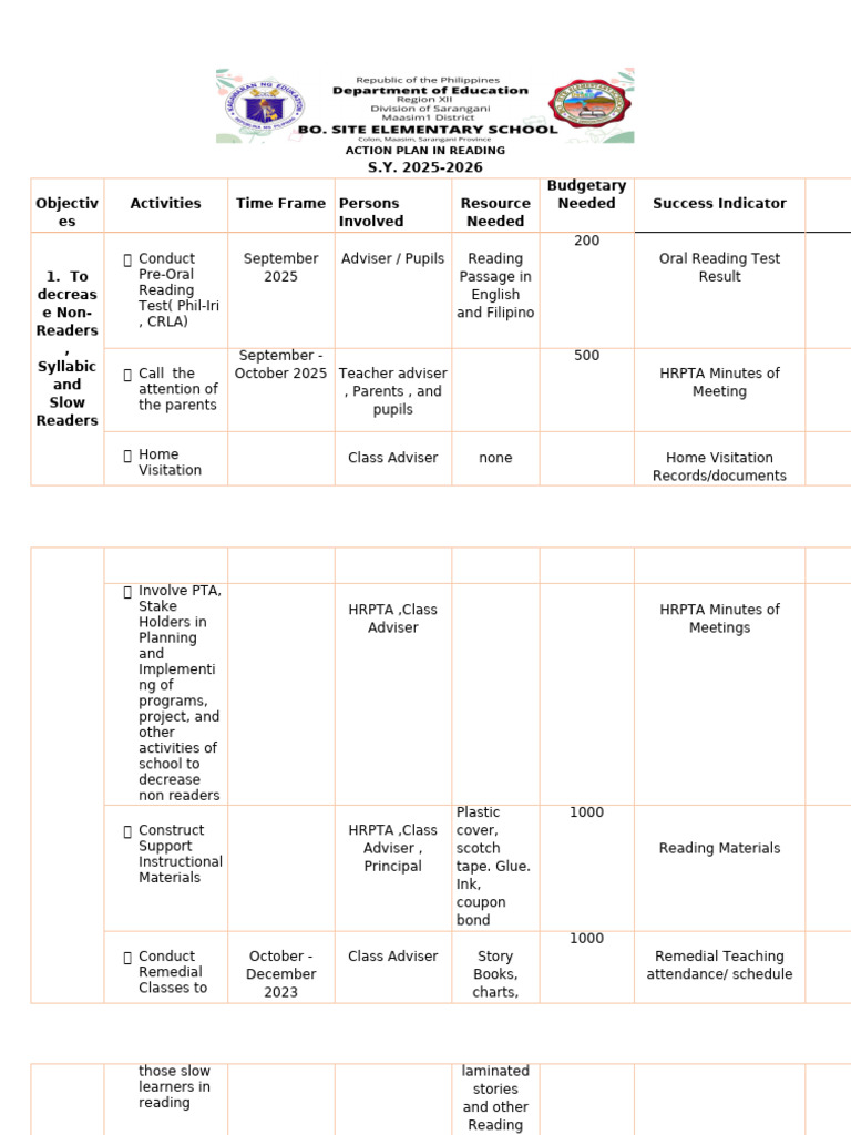Action Plan in Reading 2023 New | PDF | Reading (Process) | Education Theory