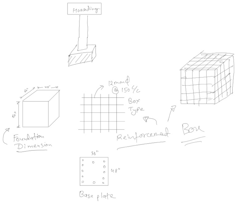 Hoarding Foundation | PDF