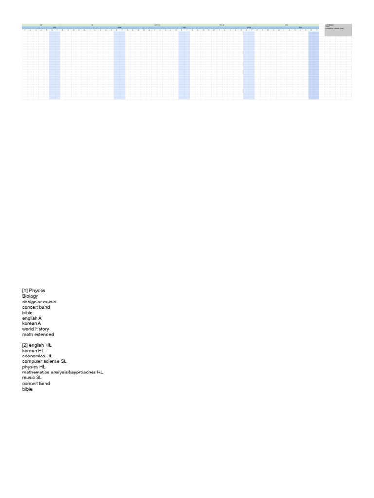 G9-G12 Roadmap 2025 - Sheet1 | PDF