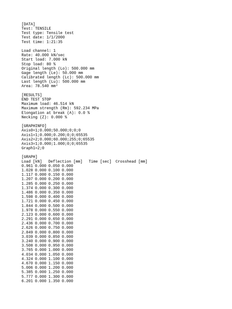 Tensile Strength Test Raw Data - Mild Steel (Round Bar) | PDF