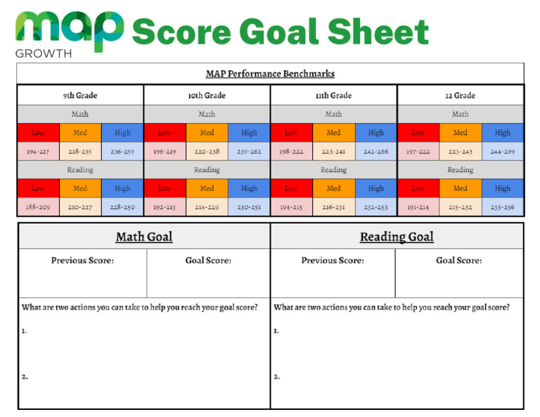 MAPTestingGoalSheetReadingandMathGrades912 1 | PDF