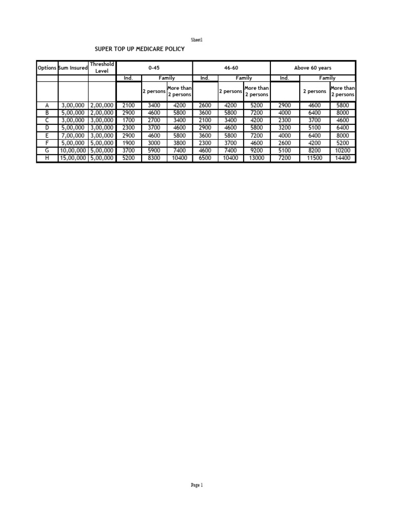 Super Top Up Premium Chart Overview | PDF