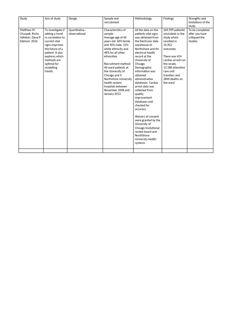 Data Extraction Table - RSP 2 | PDF