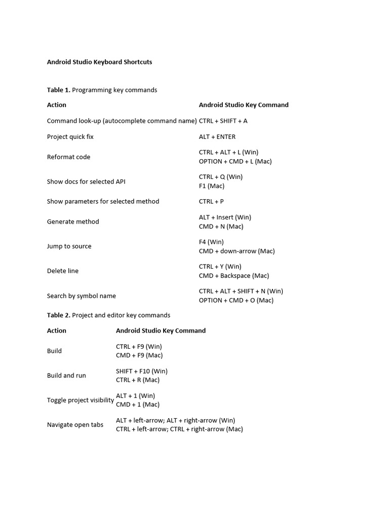 Android Studio Keyboard Shortcuts | PDF