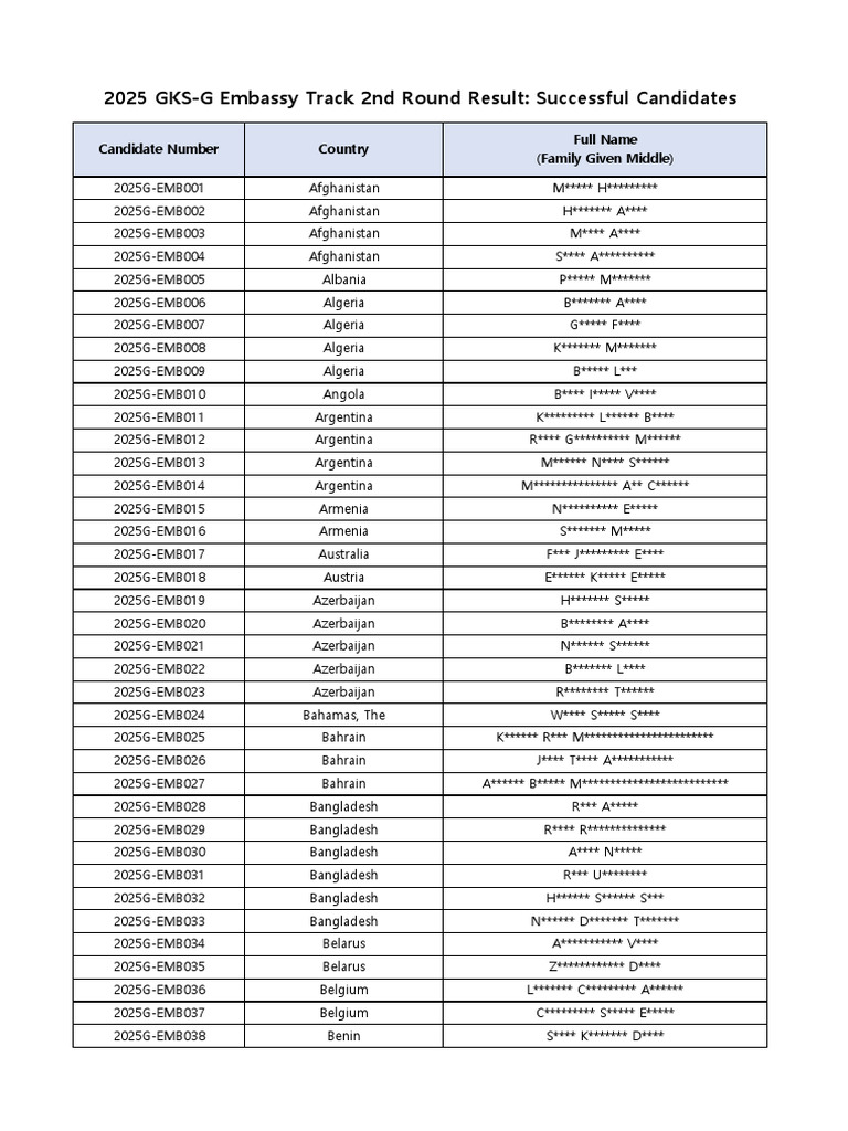 2025G-EMB Successful Candidates List | PDF | International Relations ...