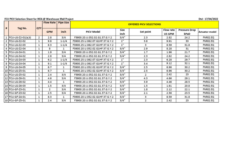 FCU PICV Selection Sheet IKEA | PDF
