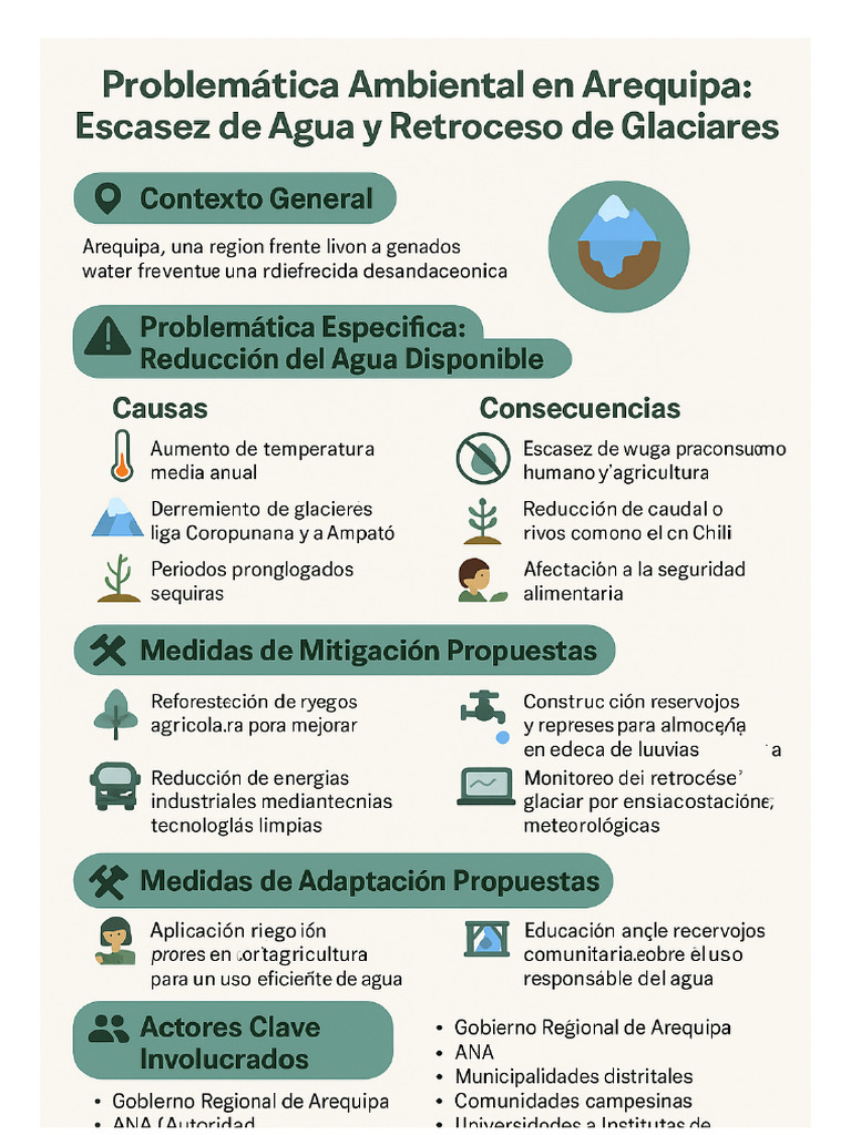 Infografia Arequipa Problematica Ambiental | PDF