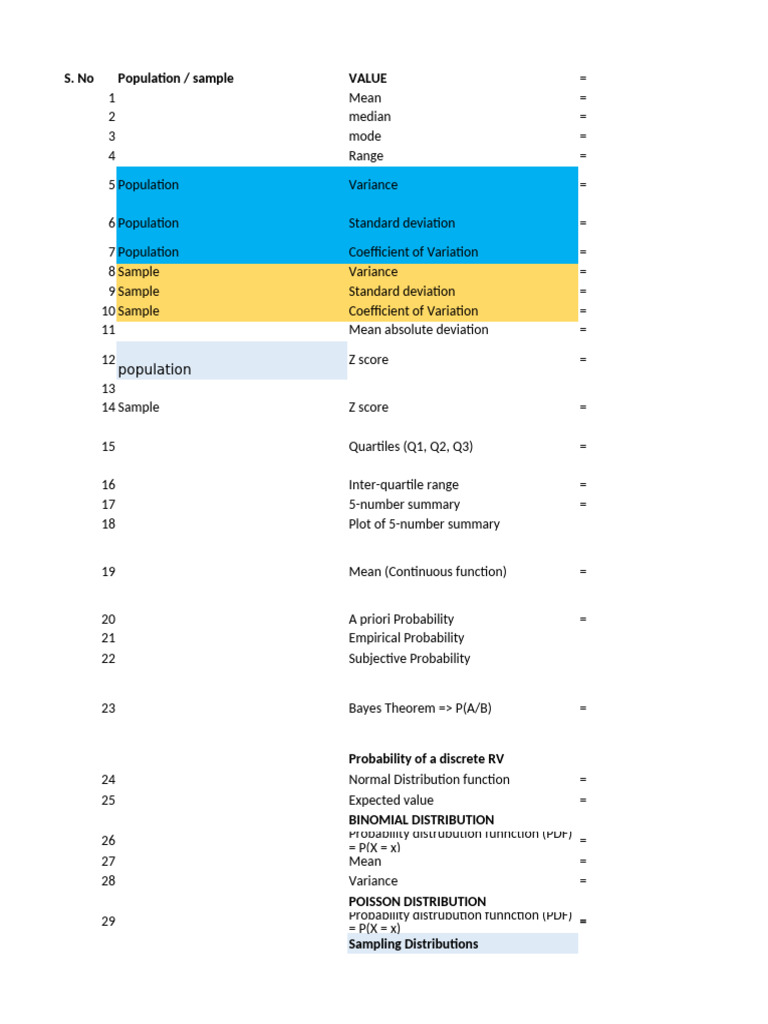 MBA in Business Analytics | PDF | Probability Distribution | Variance