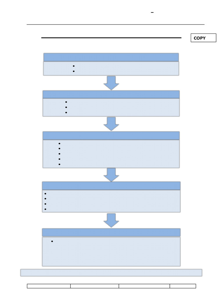 Urine Pregnancy Test Flowchart | PDF