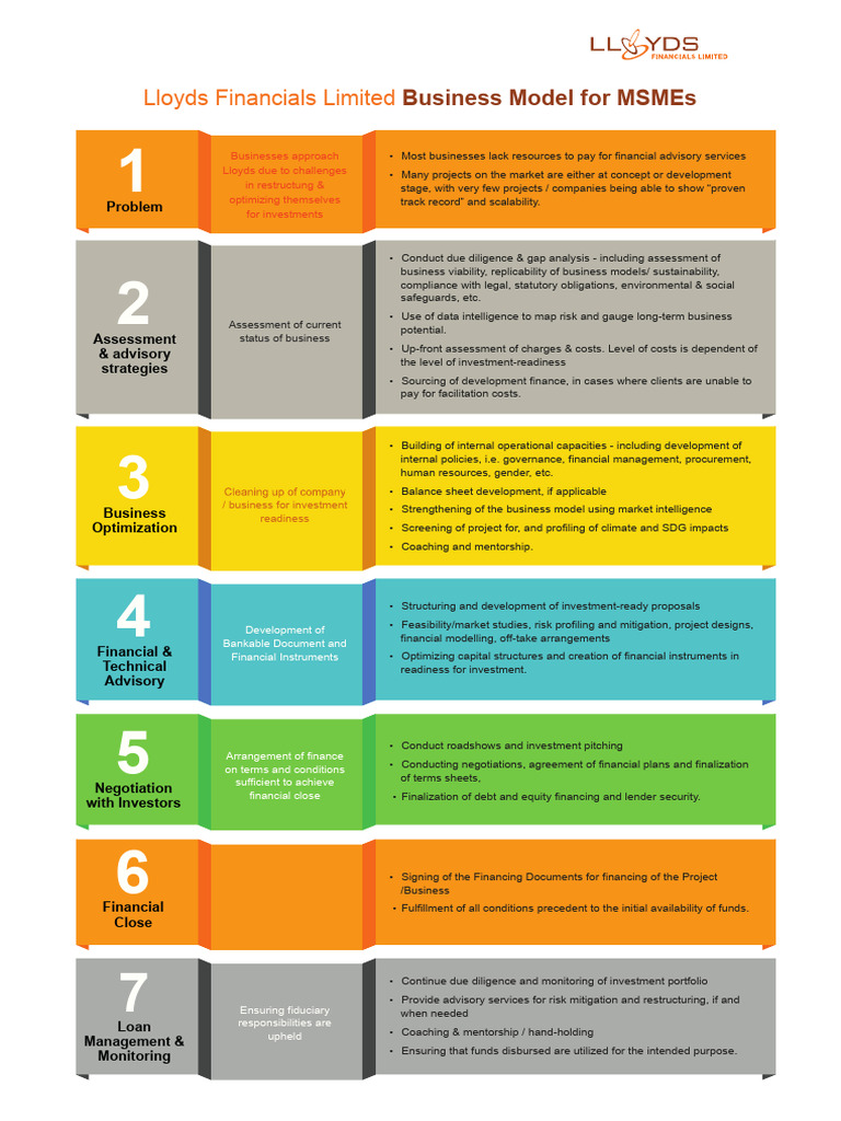 Lloyds Financials: MSME Investment Strategies | PDF | Economies | Business