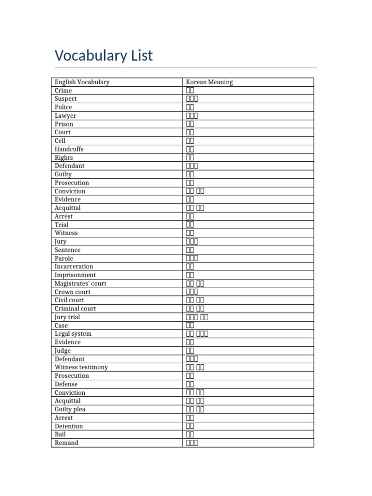 Vocabulary List | PDF