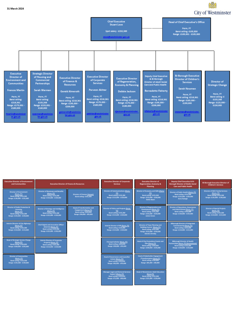 Senior Pay Structure Chart, 2024 | PDF | Economies | Business