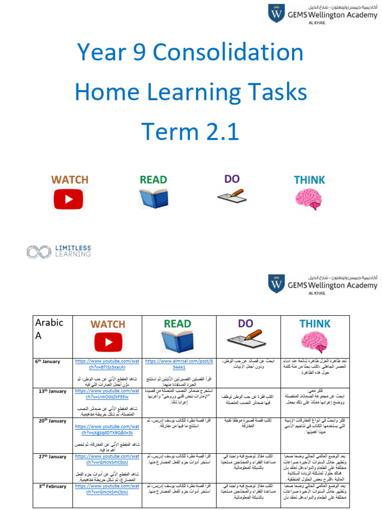 Year 9 Home Learning Tasks Term 2.1 | PDF | Html | Malaria