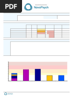 Pcl5 Scoring and Interpretation | PDF