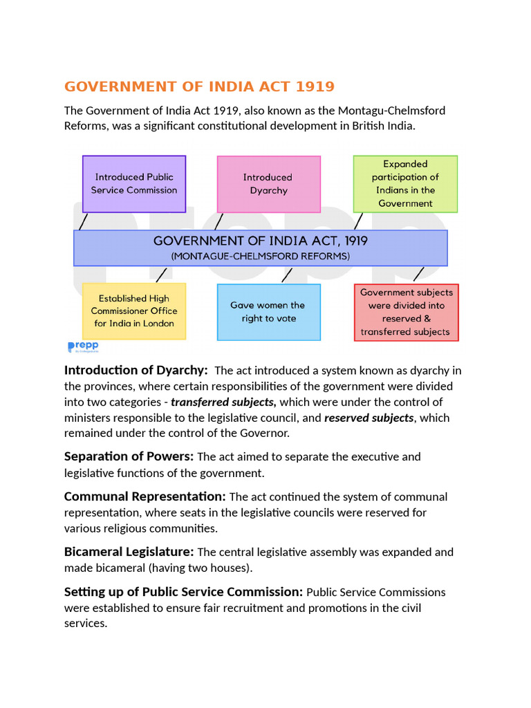 Abolition of Dyarchy in 1935 Act | PDF | Government Of India | British Raj