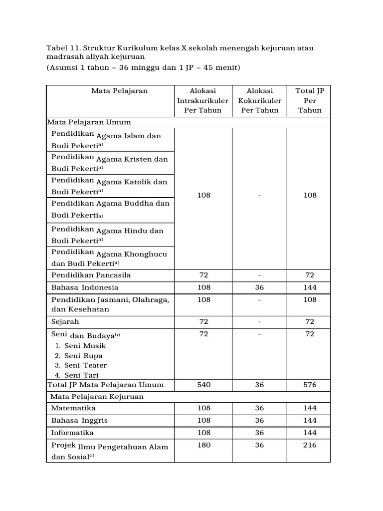 Struktur Kurikulum SMK 2025-2026 | PDF