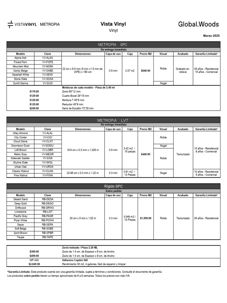 LP - GlobalWoods - Marzo2025 - Vista Vinyl | PDF
