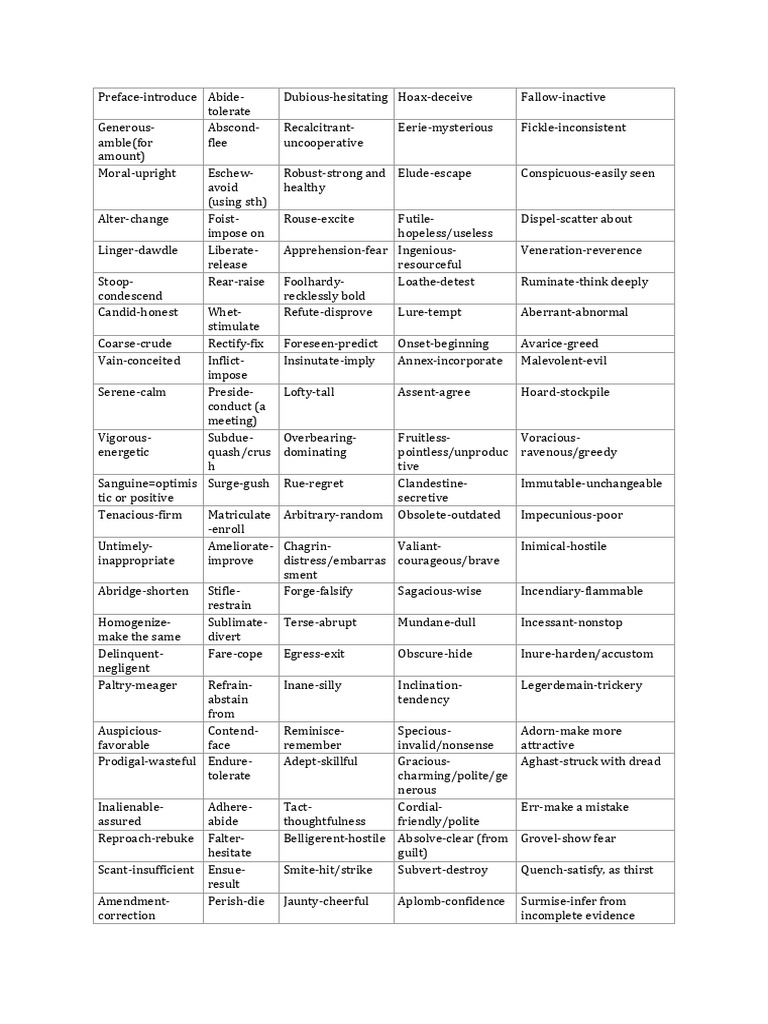 SSAT Upper Level Vocabulary | PDF