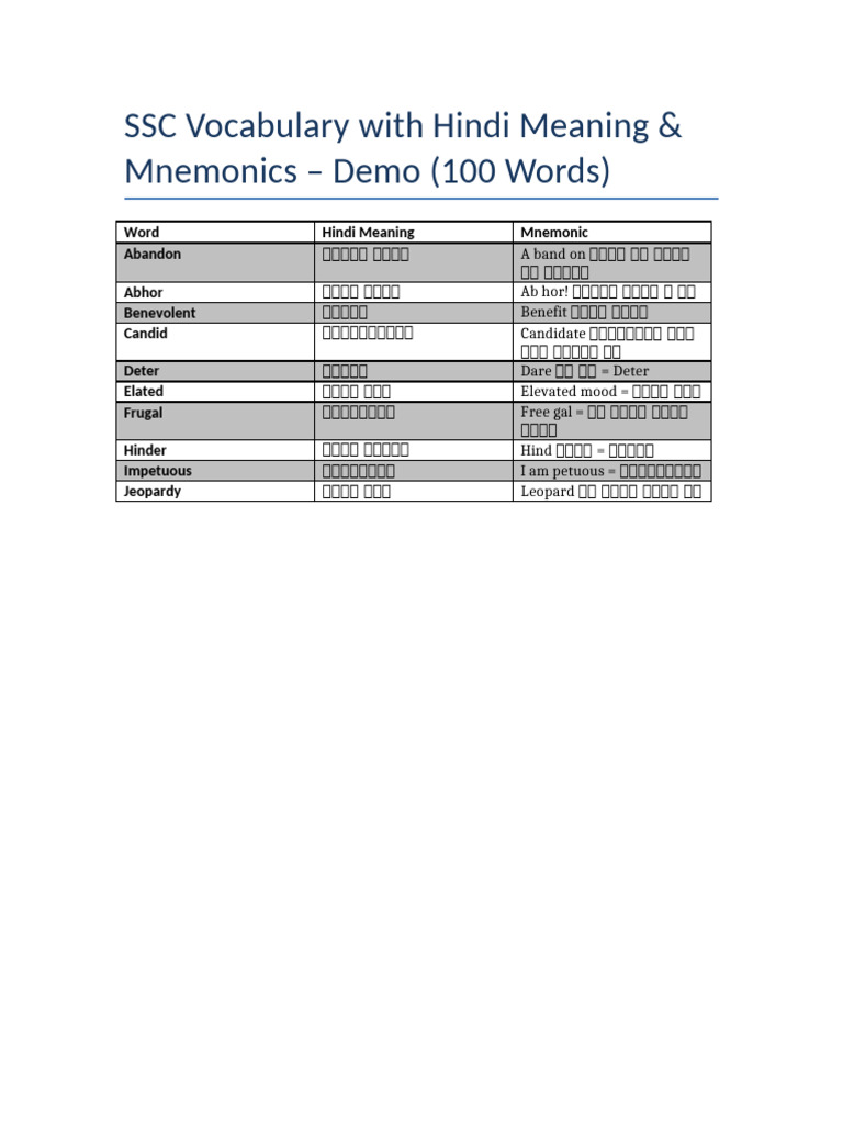 SSC Vocab Mnemonic Demo | PDF