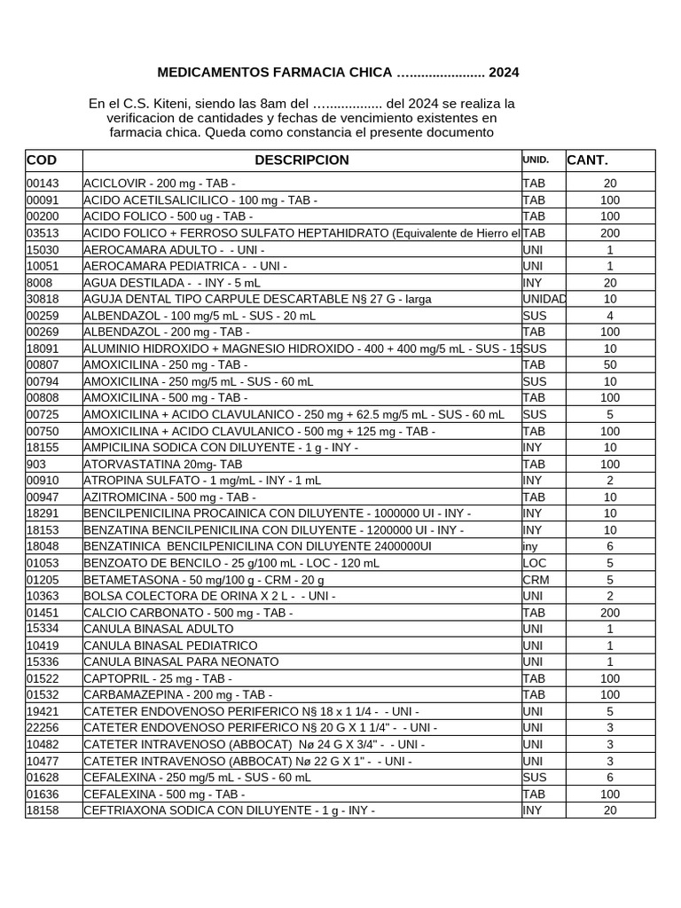Farmacia Chica 2023 | PDF | Antibióticos | Drogas