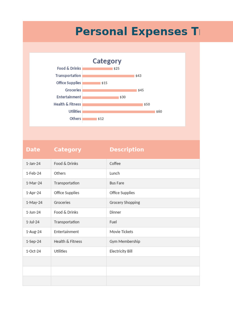 Personal Expenses Tracker Template | PDF | Credit Card | Cash