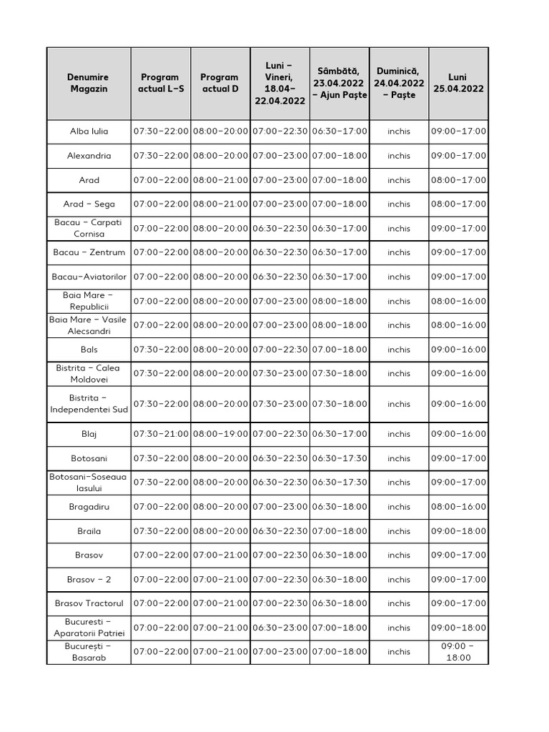 Program Paste 2022 | PDF