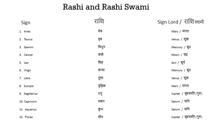 Rashi and Rashi Swami PDF | PDF