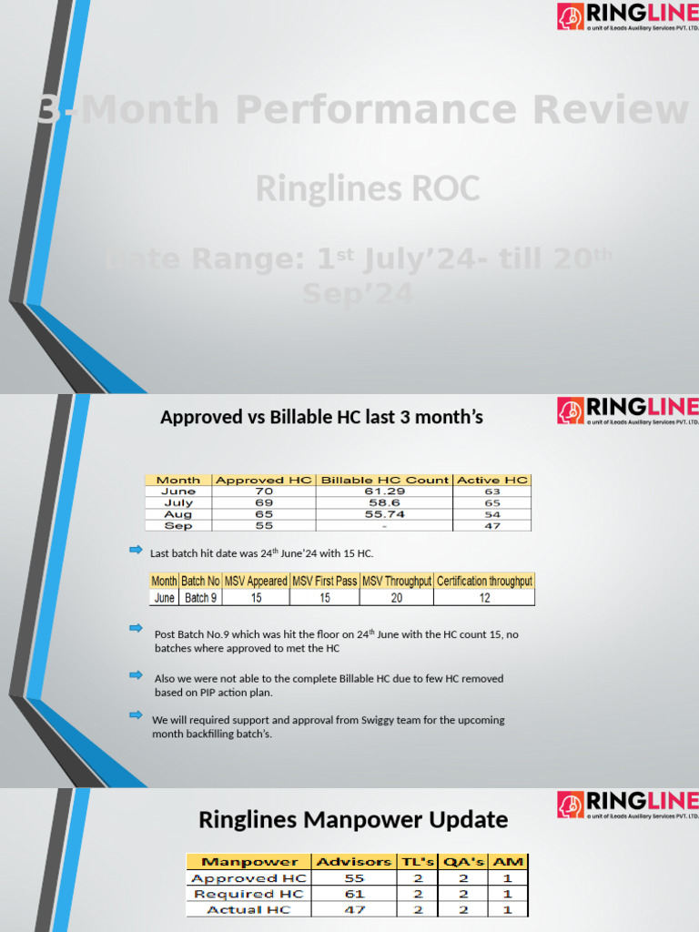 3-Month Performance Review Summary | PDF