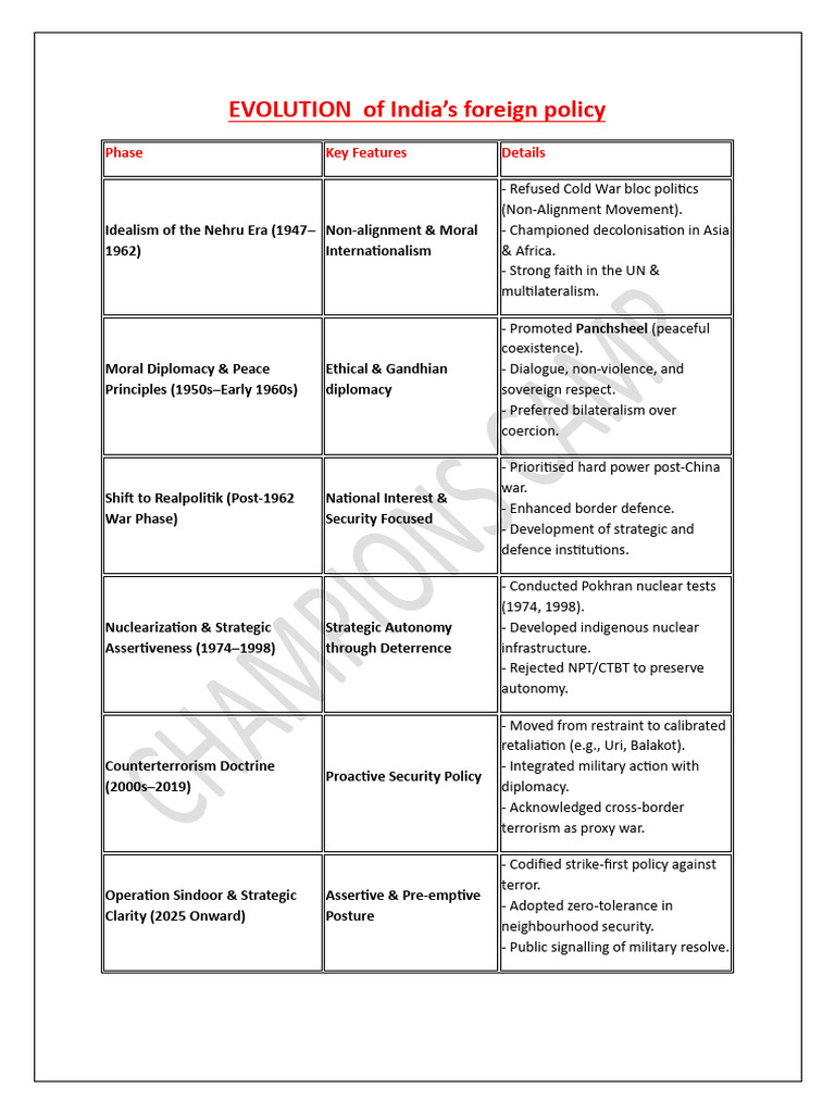 EVOLUTION of Indias Foreign Policy | PDF | Non Aligned Movement ...
